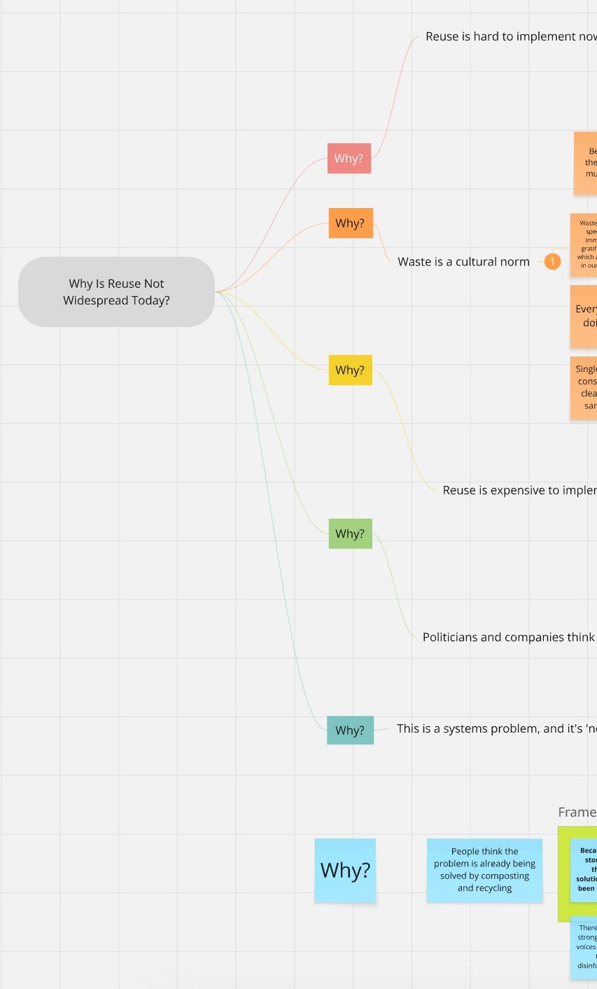 How do we facilitate a shift to a reuse economy? — Upstream